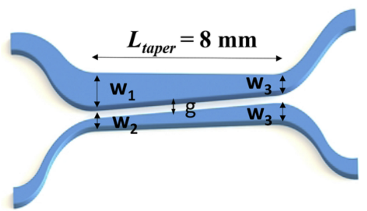New publication: "Asymmetric, non-uniform 3-dB directional coupler with ...