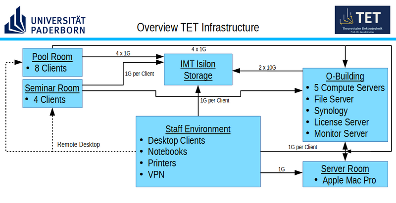 Electrical Engineering - News Article - 21.11.2019: Presentation ...